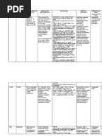 Uso y dosis de Dolospam® | PDF | Tableta (Farmacia) | Medicamentos con ...