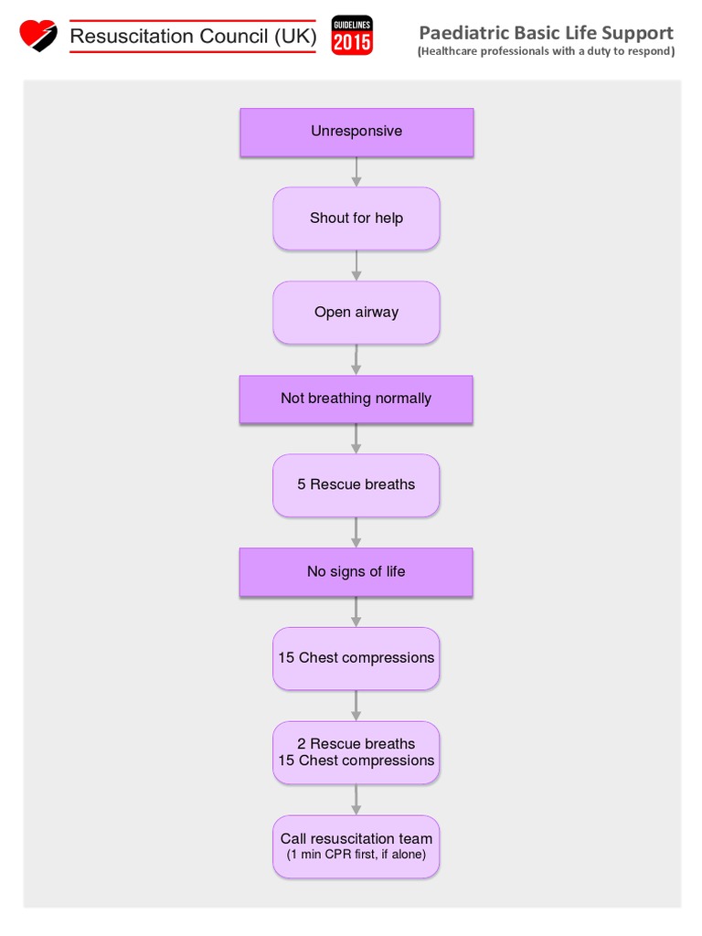 Paediatric BLS A3