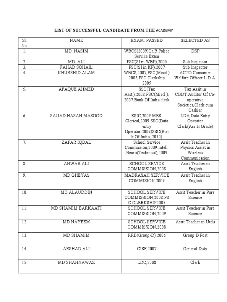 Successful Candidates List from Academy | PDF
