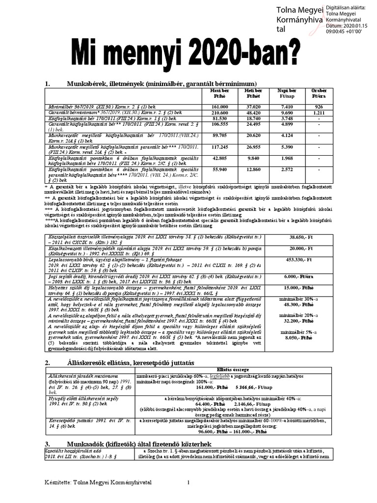 Mi Mennyi 2020-Ban | PDF