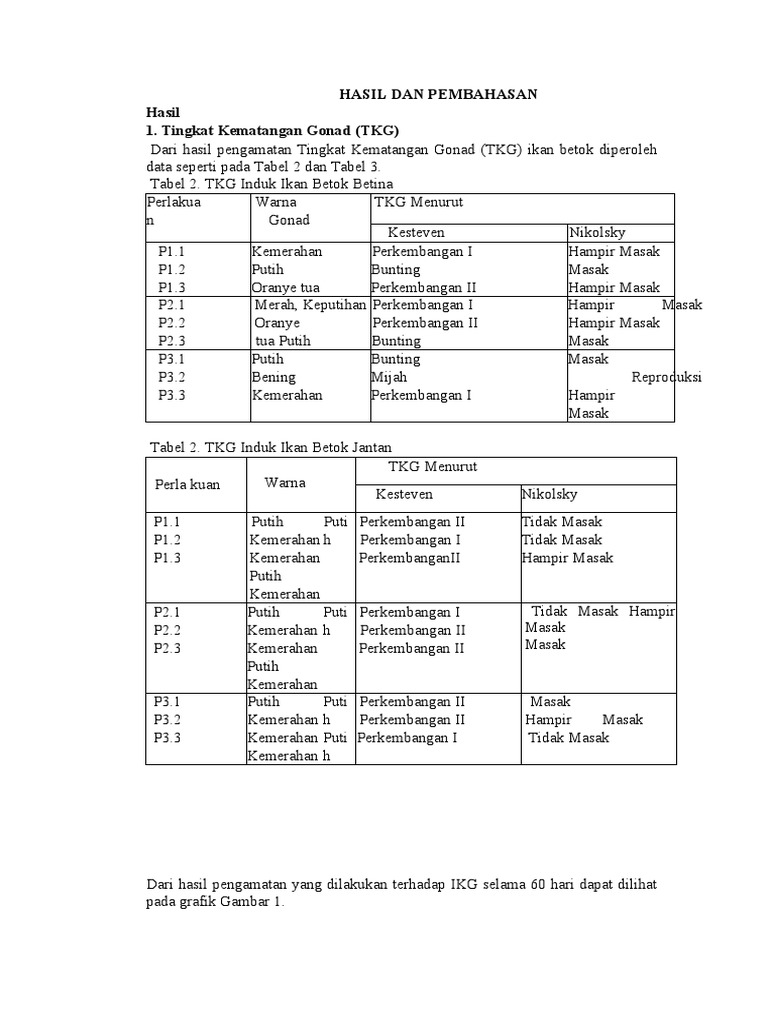 Hasil Dan Pembahasan TKG Ikan | PDF | Kesehatan Holistik