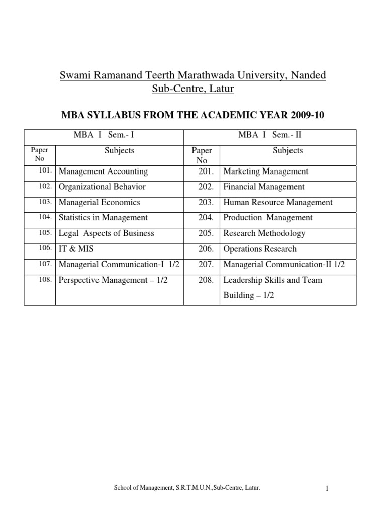 MBA First & Second Year Syllabus - Sub Centre Latur | PDF | Variance | Mean