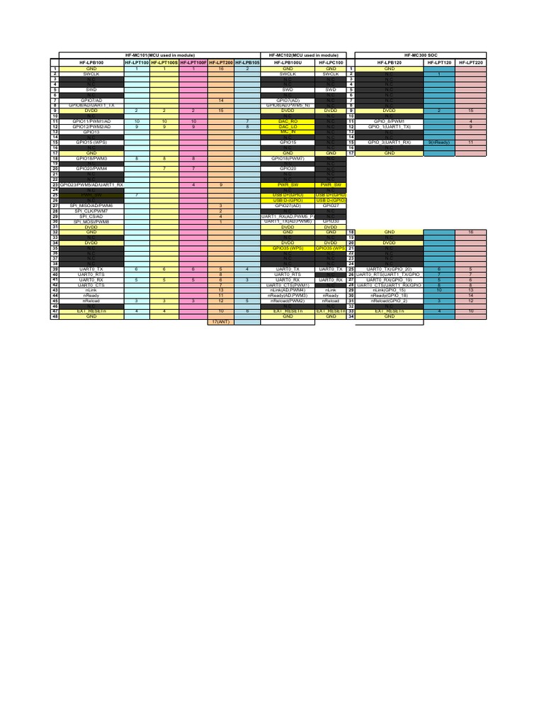 HF LP Series Pins Mapping Table | PDF | Computer Hardware | Computer ...