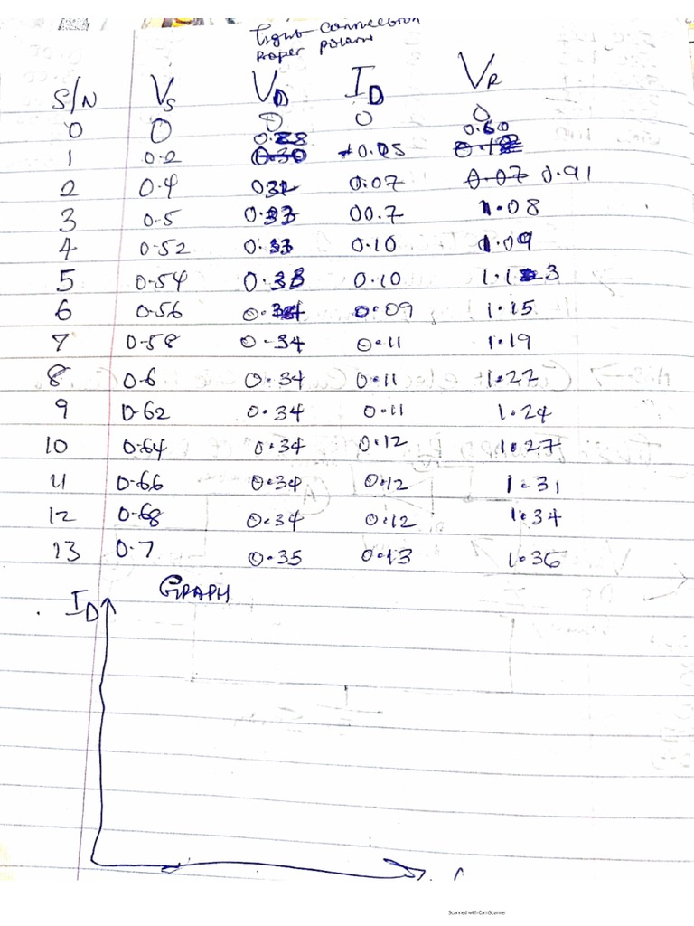Eec 124 Practical | PDF