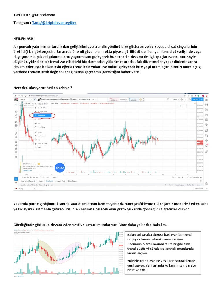 Heiken Ashi | PDF