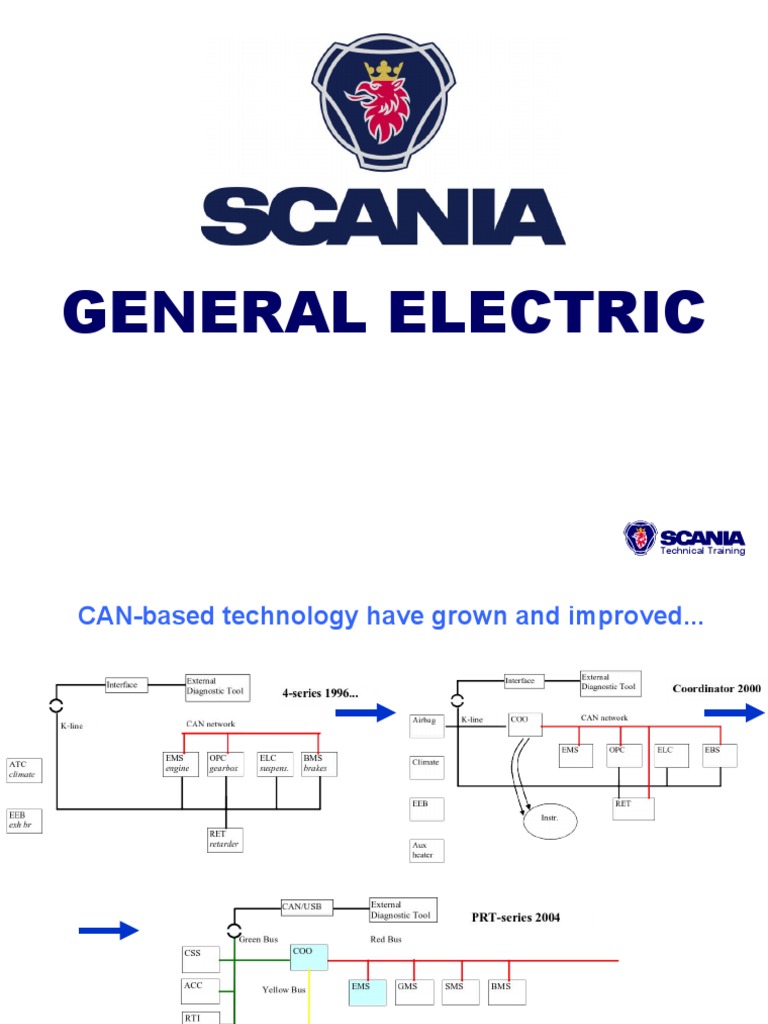 ECU System and DEC System | PDF | Electrical Connector | Electronics