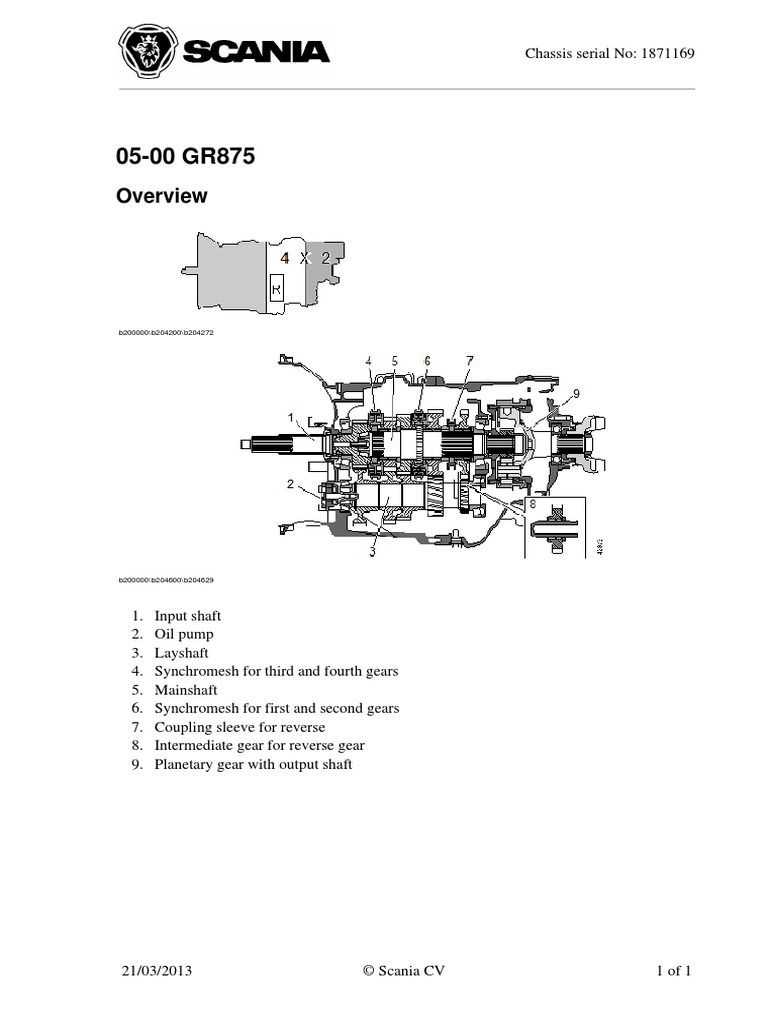 gr-875-pdf
