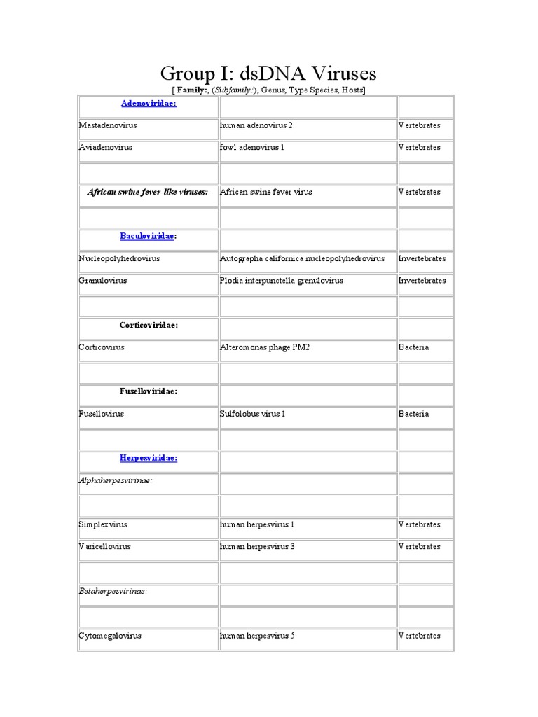 Baltimore Virus Group | PDF | Retrovirus | Virus