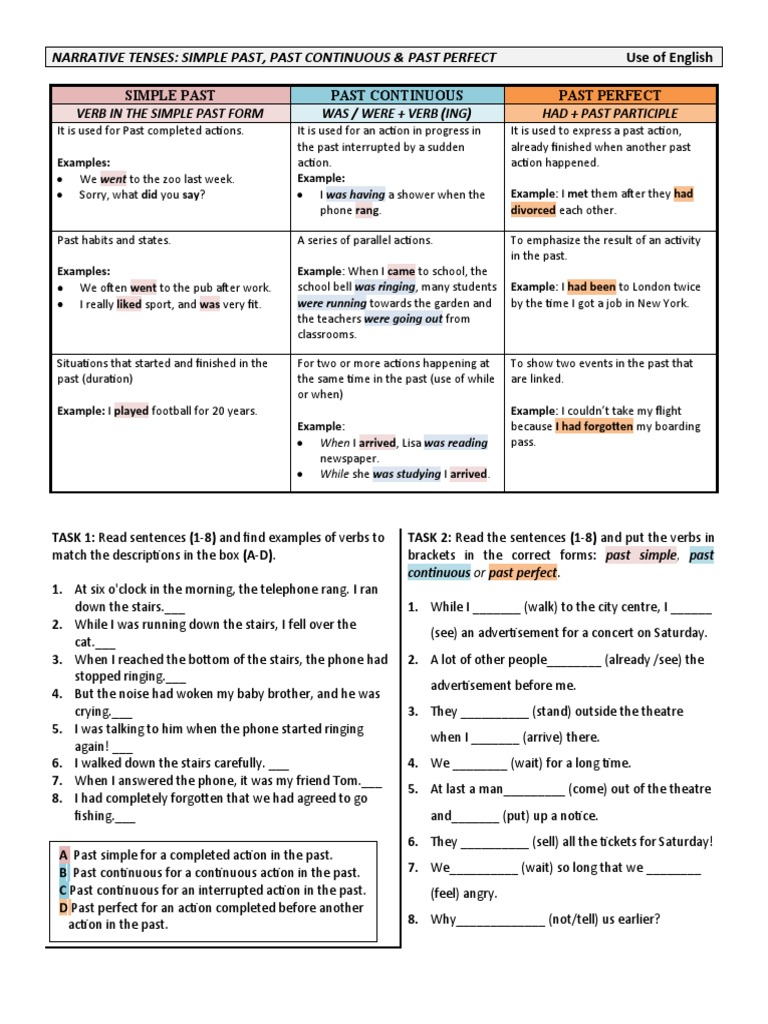 Narrative Tenses: Simple Past, Past Continuous & Past Perfect Use of ...