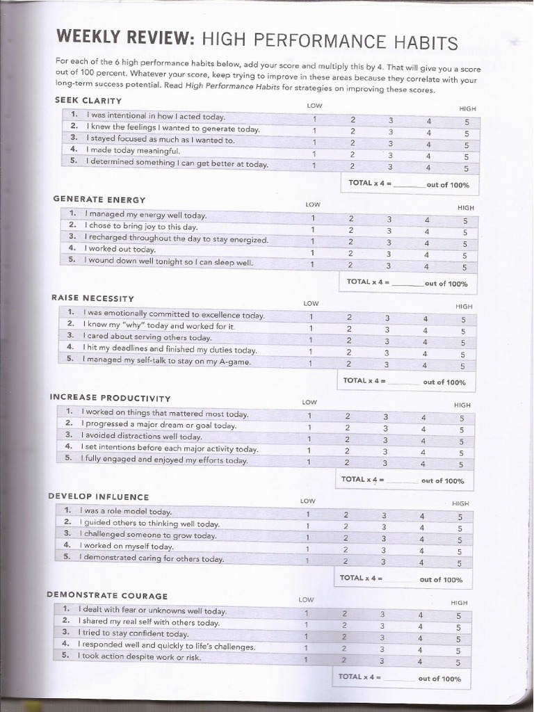 6-Weekly Review High Performance Habits | PDF