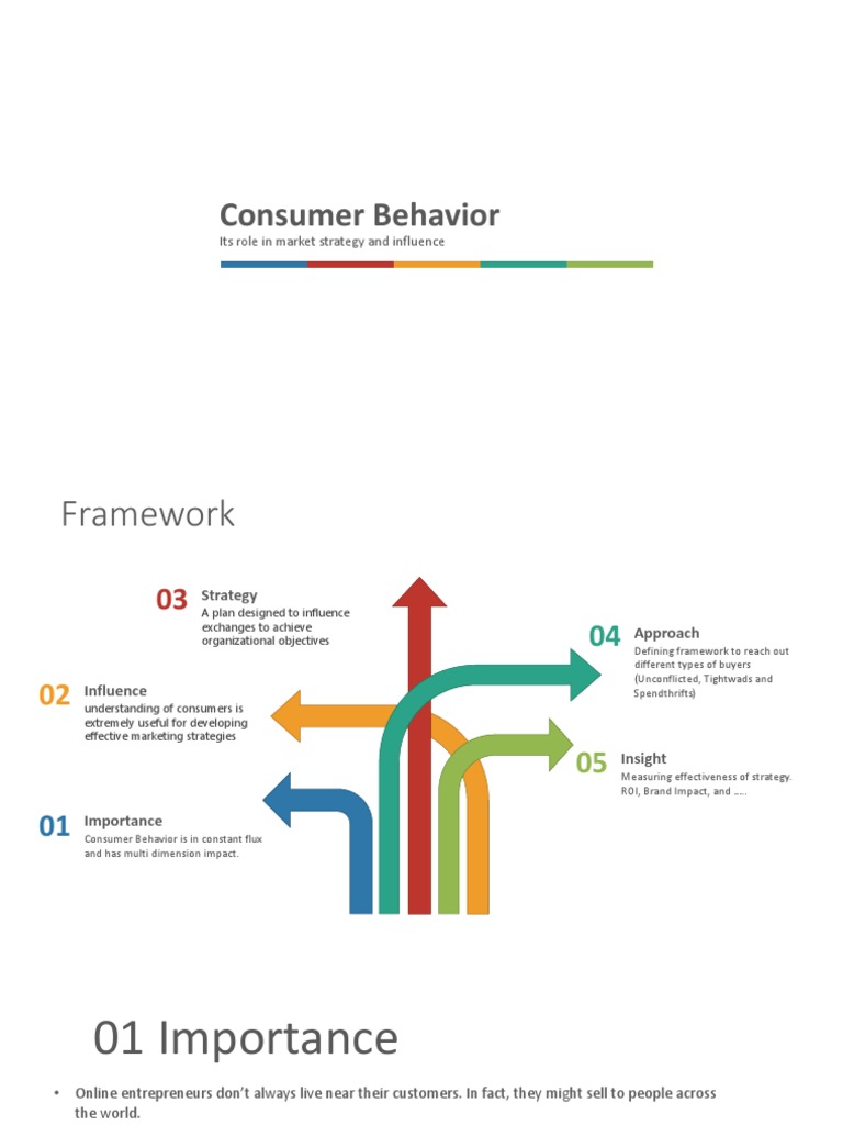 Consumer Behavior | PDF | Consumer Behaviour | Marketing