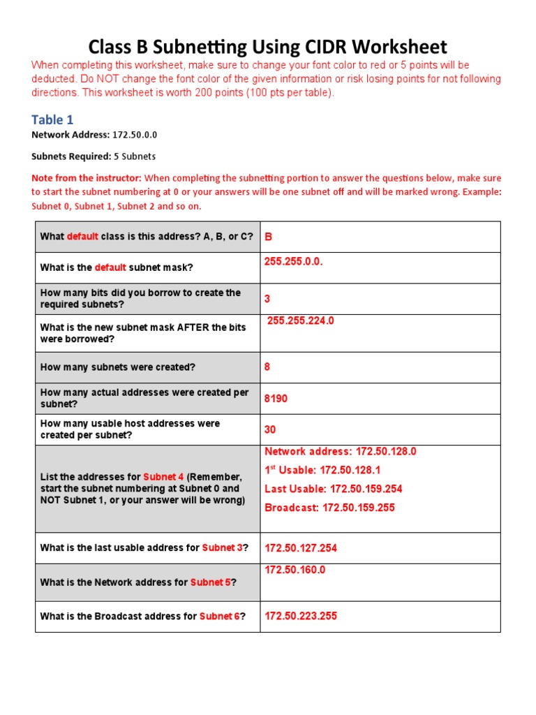 Class B Subnetting Using Cidr Worksheet Pdf Internet Standards