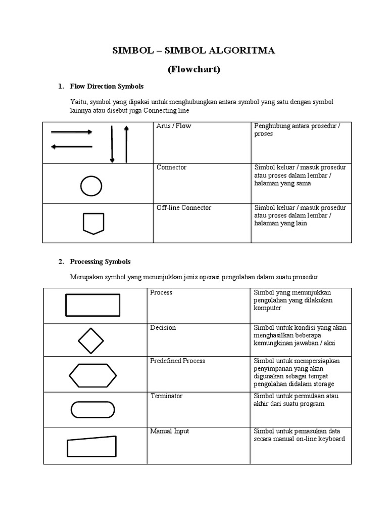 Symbol Algoritma | PDF