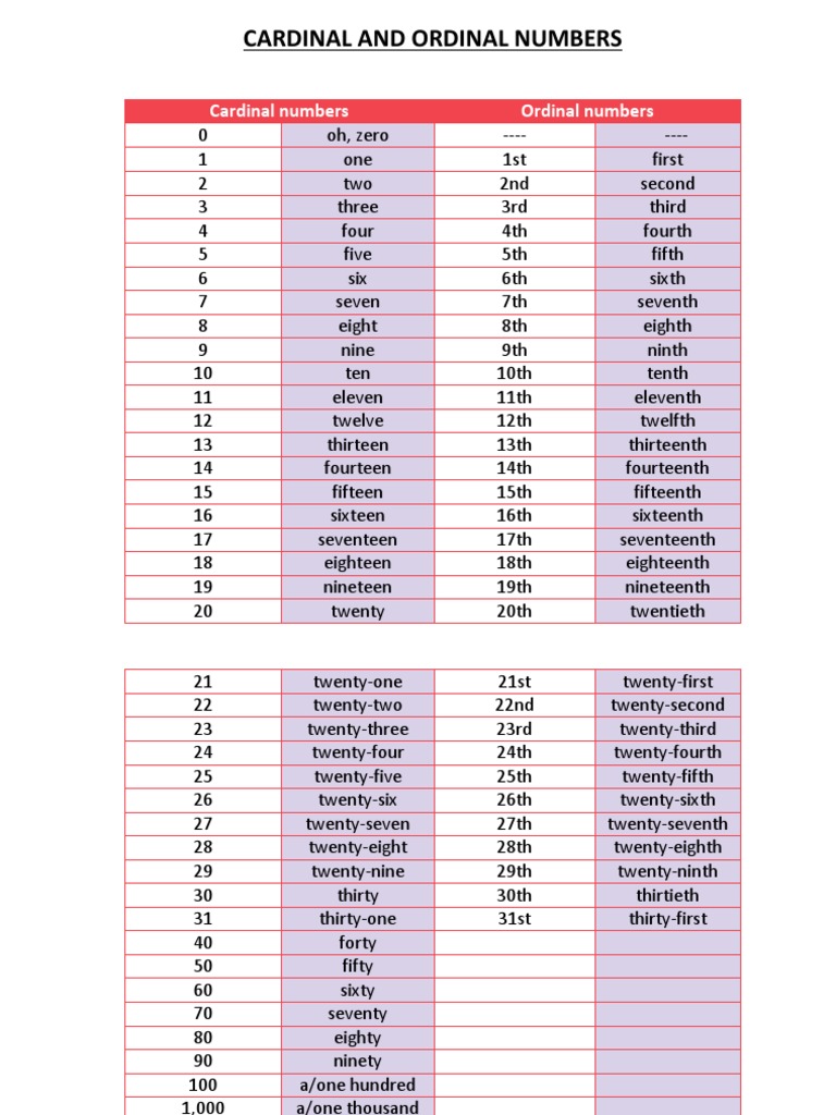 U4 - S5 - Cardinal and Ordinal Numbers1 | PDF