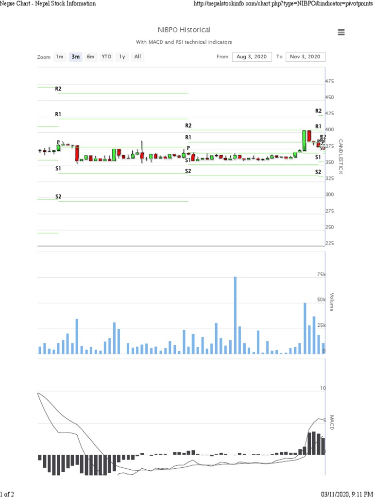 Nepse Chart - Nepal Stock Information | PDF | Financial Markets | Business