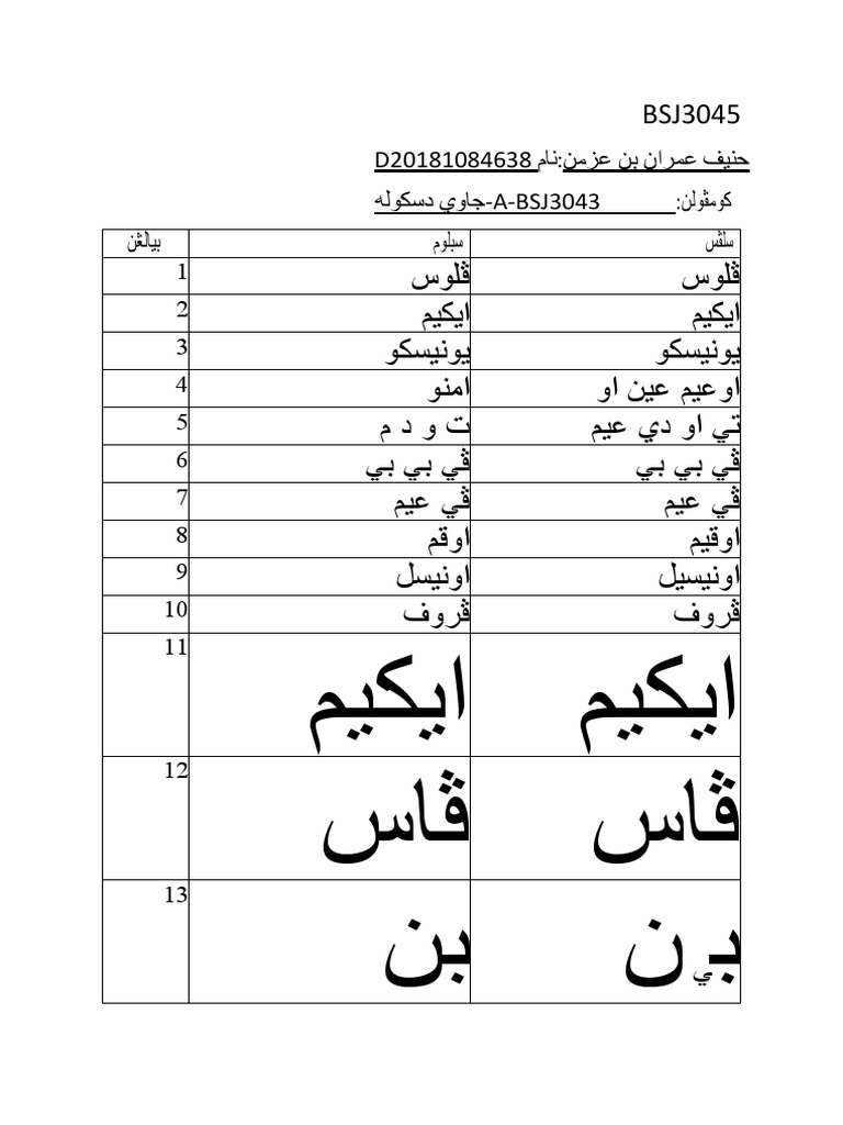 Tamplet Latihan Ejaan Perkataan Akronim Dan Singkatan | PDF