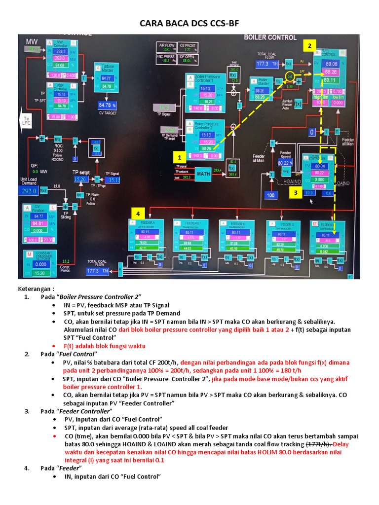 CARA BACA DCS CCS by ILham - Rev1 | PDF