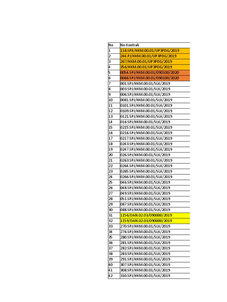 List of Contract Numbers and Providers | PDF | Finance & Money Management