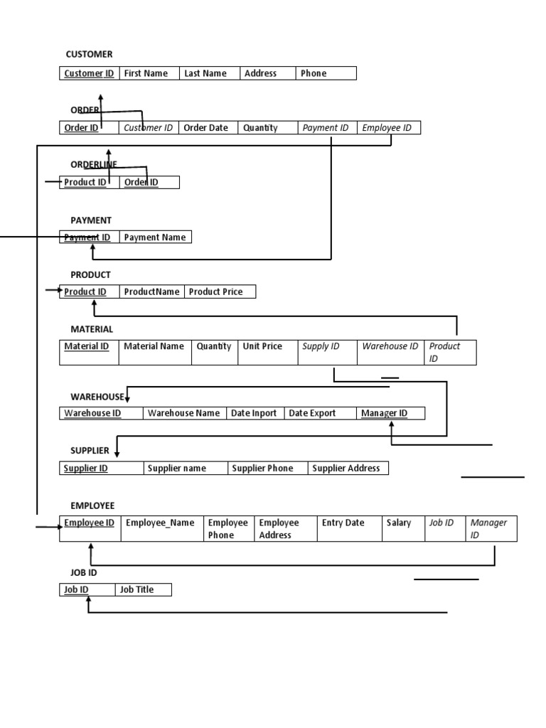 Logical PDF