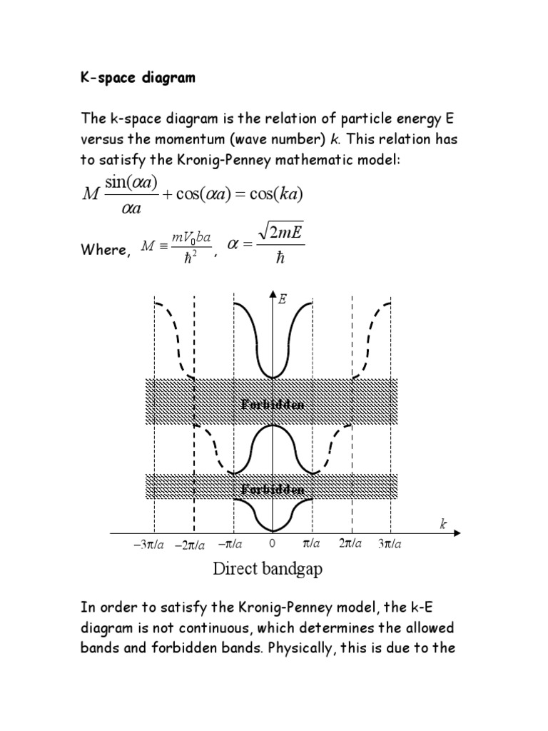 Understanding K-Space Diagrams: Band Structure Modeling and the ...