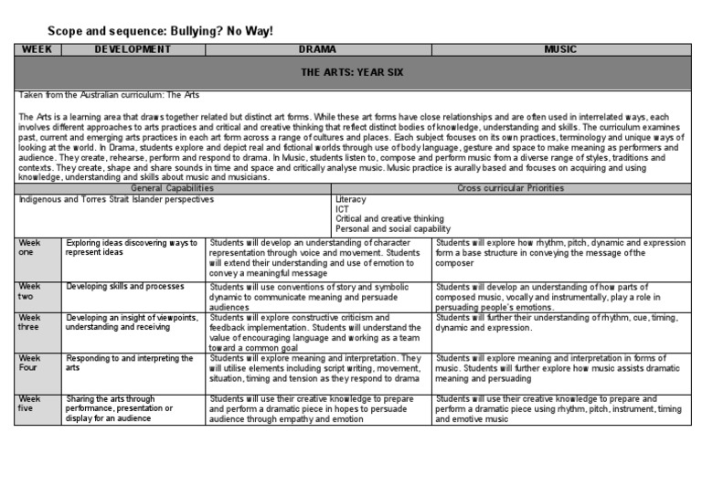 Scope and Sequence The Arts | PDF | Curriculum | Creativity