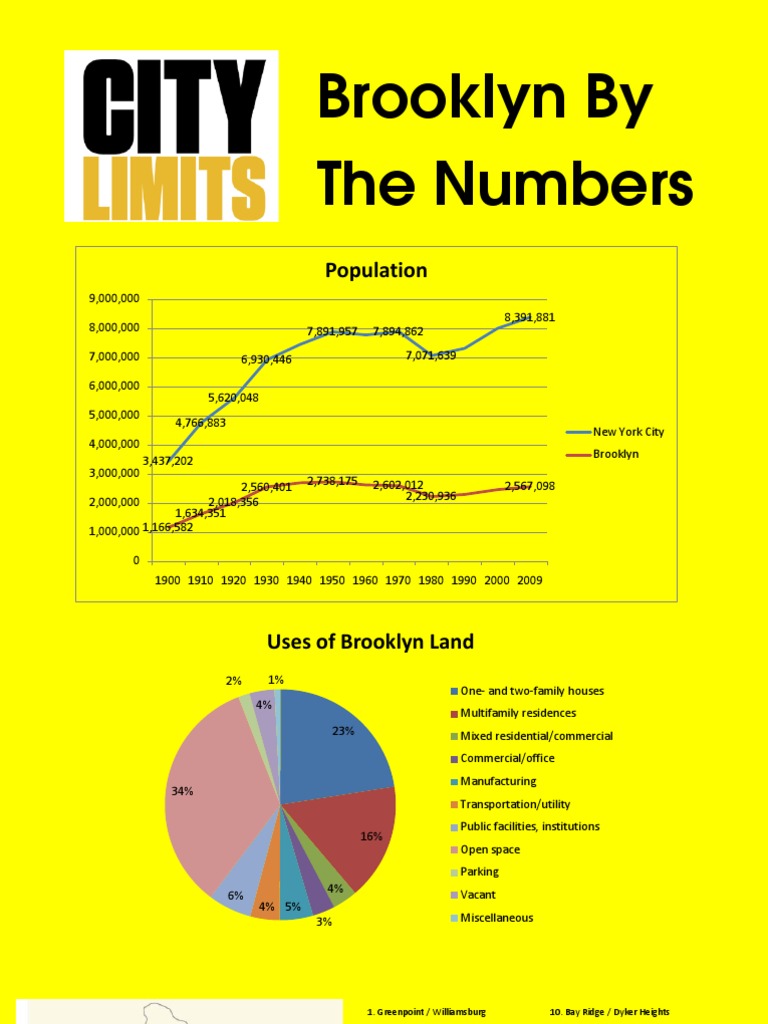 Brooklyn by The Numbers | PDF | Brooklyn | The United States