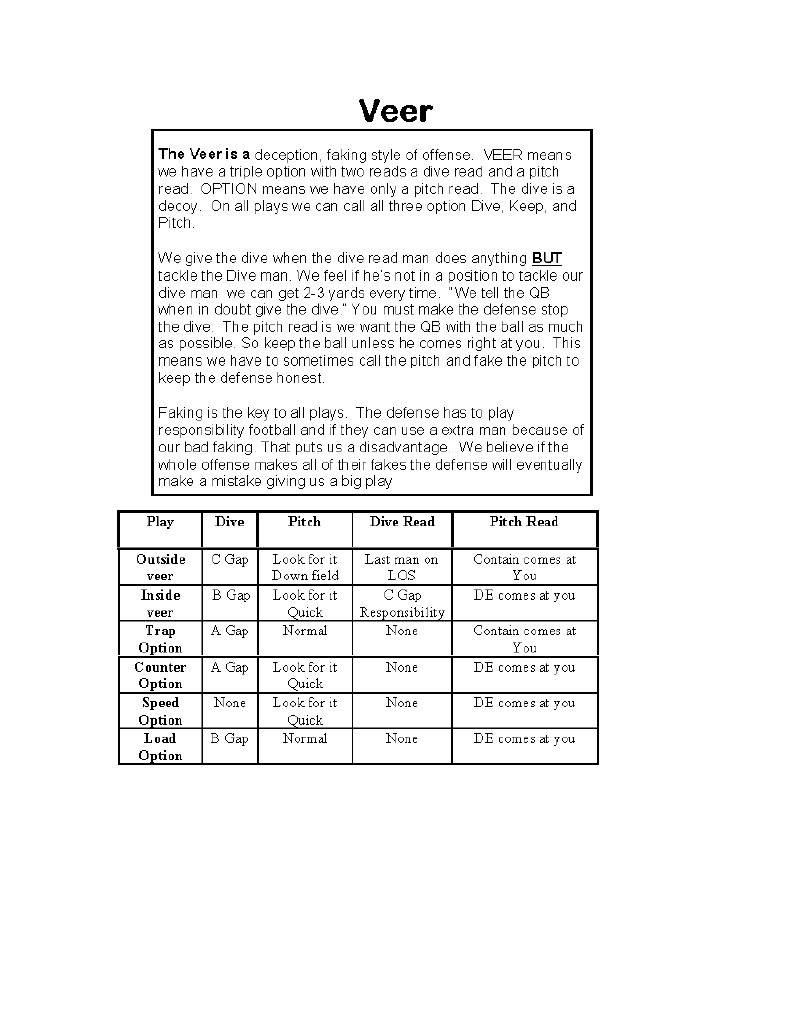 Split Back Veer by Bruce Eien | PDF