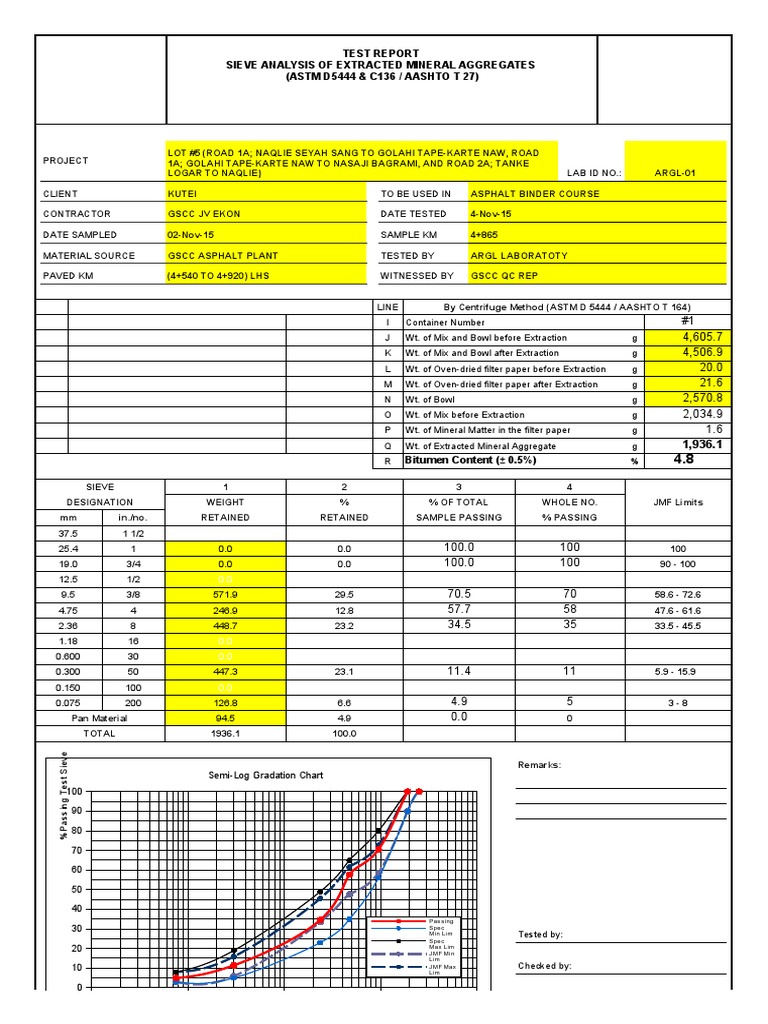 ASTM D5444 Asphalt Binder Analysis | PDF | Asphalt | Physical Sciences