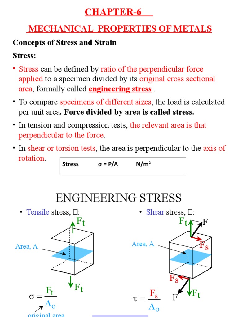 Chapter-6 Mechanical Properties of Metals | PDF | Deformation ...