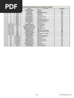 Pakistan District and City Codes List | PDF | Pakistan