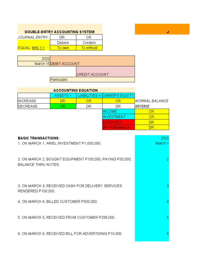 Double-Entry Accounting System Journal Entries | PDF | Debits And ...