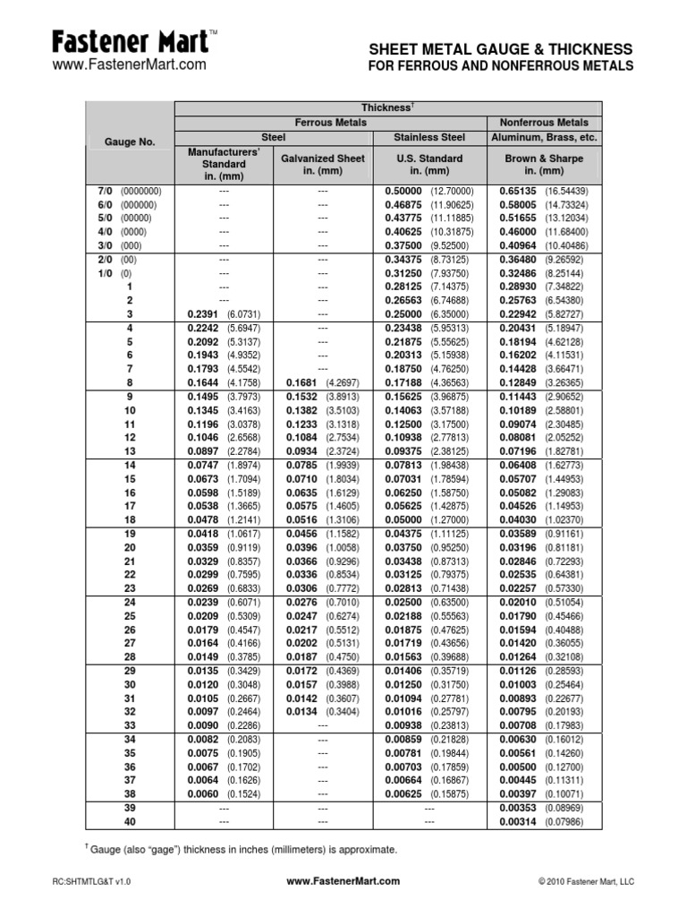 Sheet Metal Gauge & Thickness Chart | PDF | Sheet Metal | Procedural ...