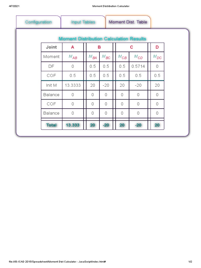 Moment Distribution Calculation Results | PDF | Technology & Engineering