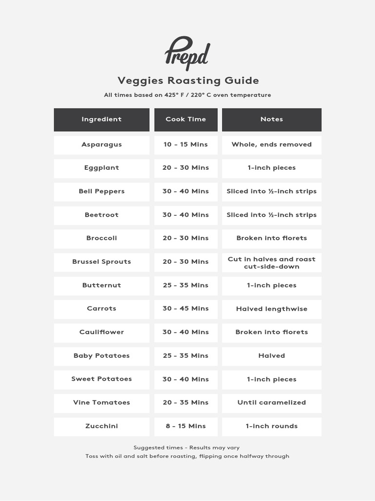 Veggies Roasting Guide: Cook Time Ingredient Notes | PDF