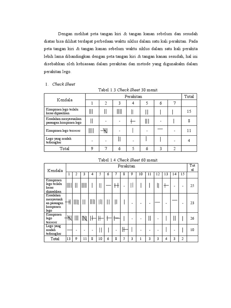 Checksheet | PDF
