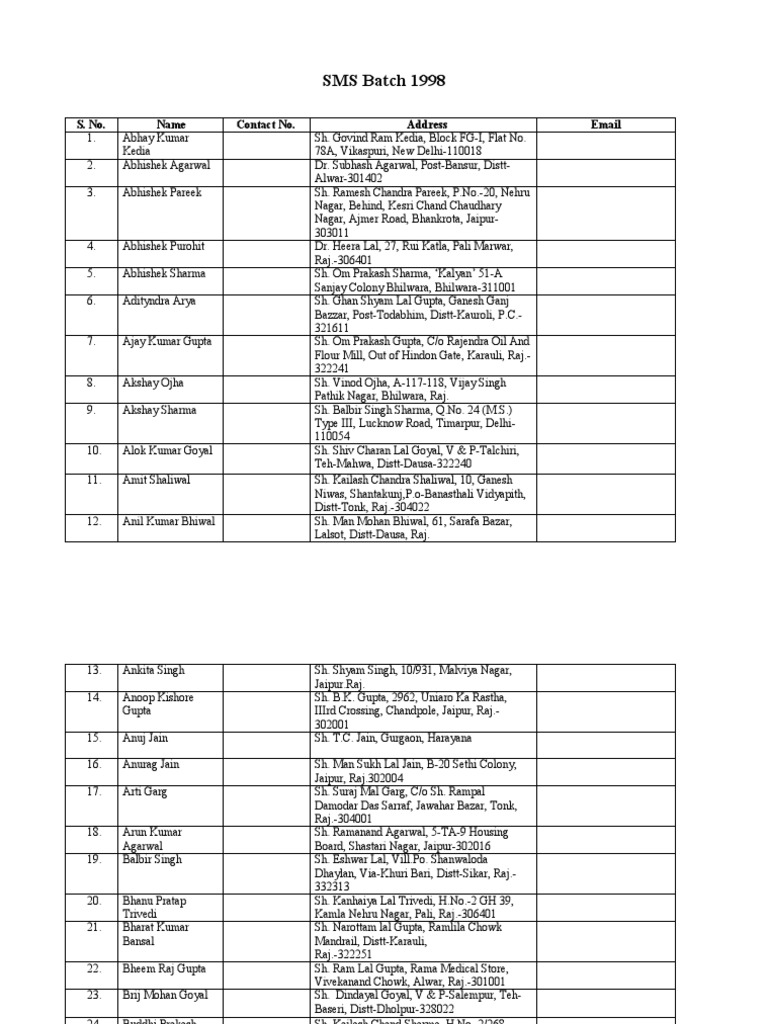 SMS Batch 1998: S. No. Name Contact No. Address Email | PDF | Sikhism