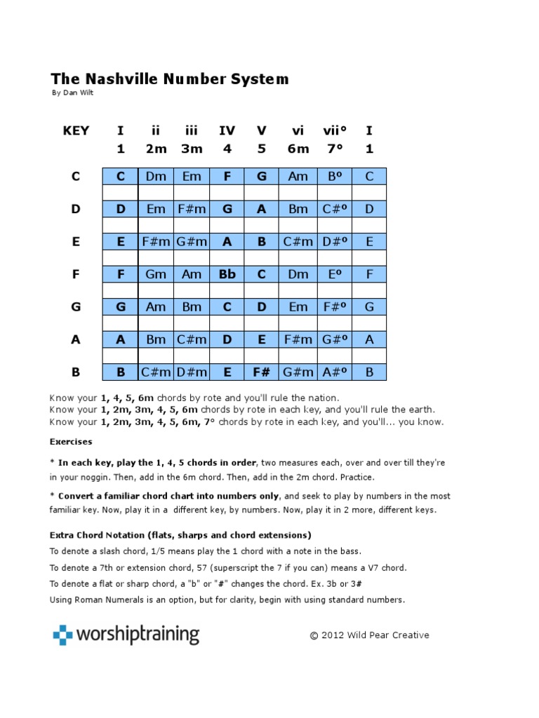 Wilt Nashville Number System | PDF