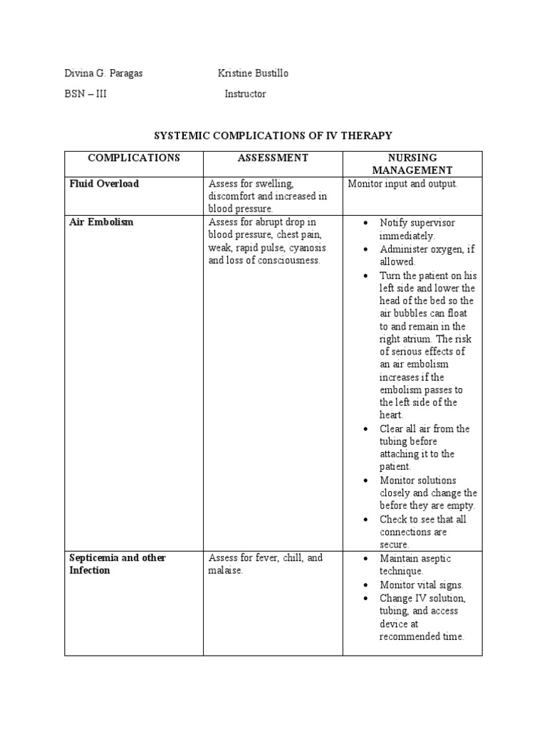 Systemic Complications of Iv Therapy Complications Assessment Nursing ...