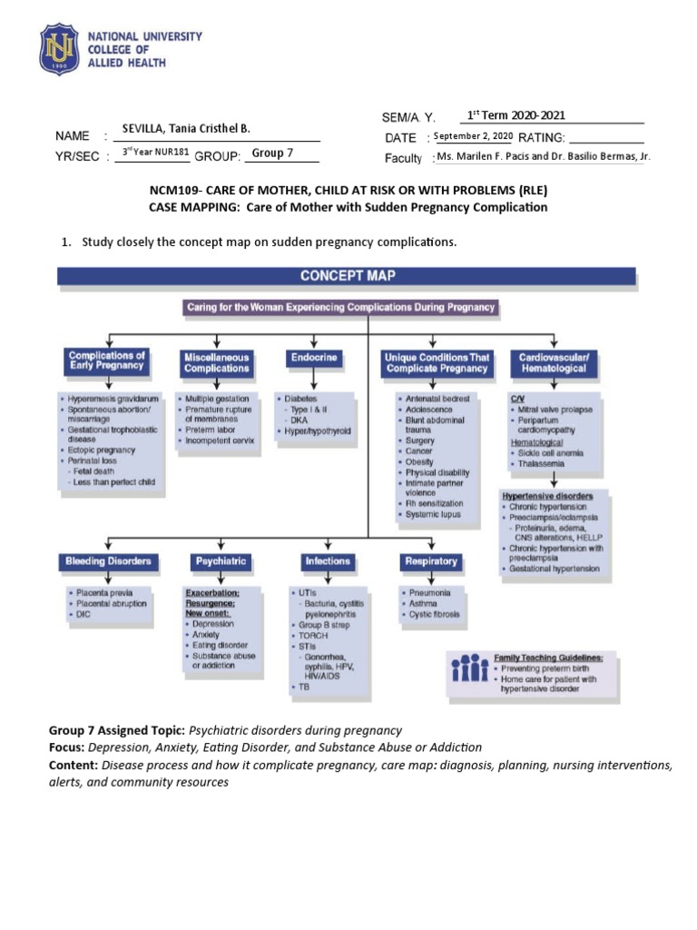 Study Closely The Concept Map On Sudden Pregnancy Complications | PDF ...