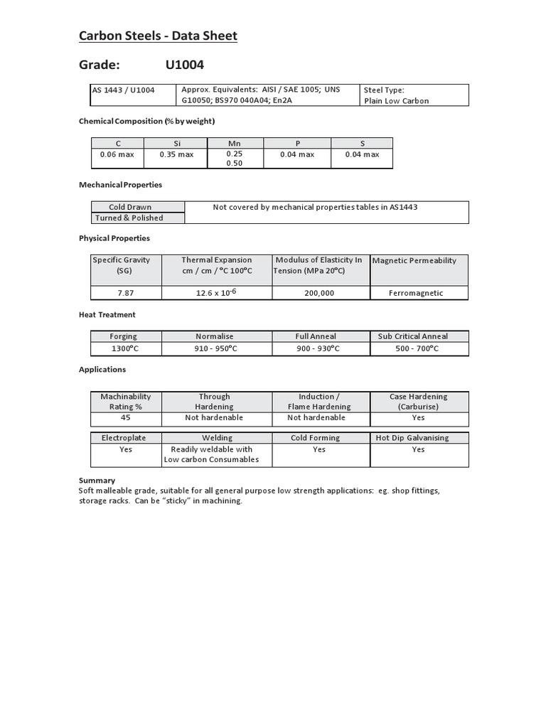 Carbon Steels - Data Sheet Grade: U1004: Chemical Composition (% by ...