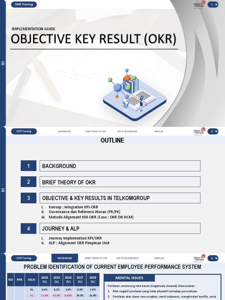 Objective Key Result (Okr) : Implementation Guide | PDF