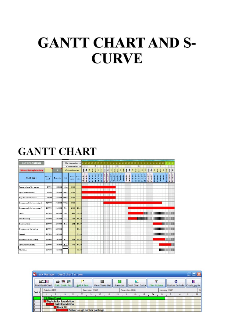 Gantt Chart and S-Curve | PDF