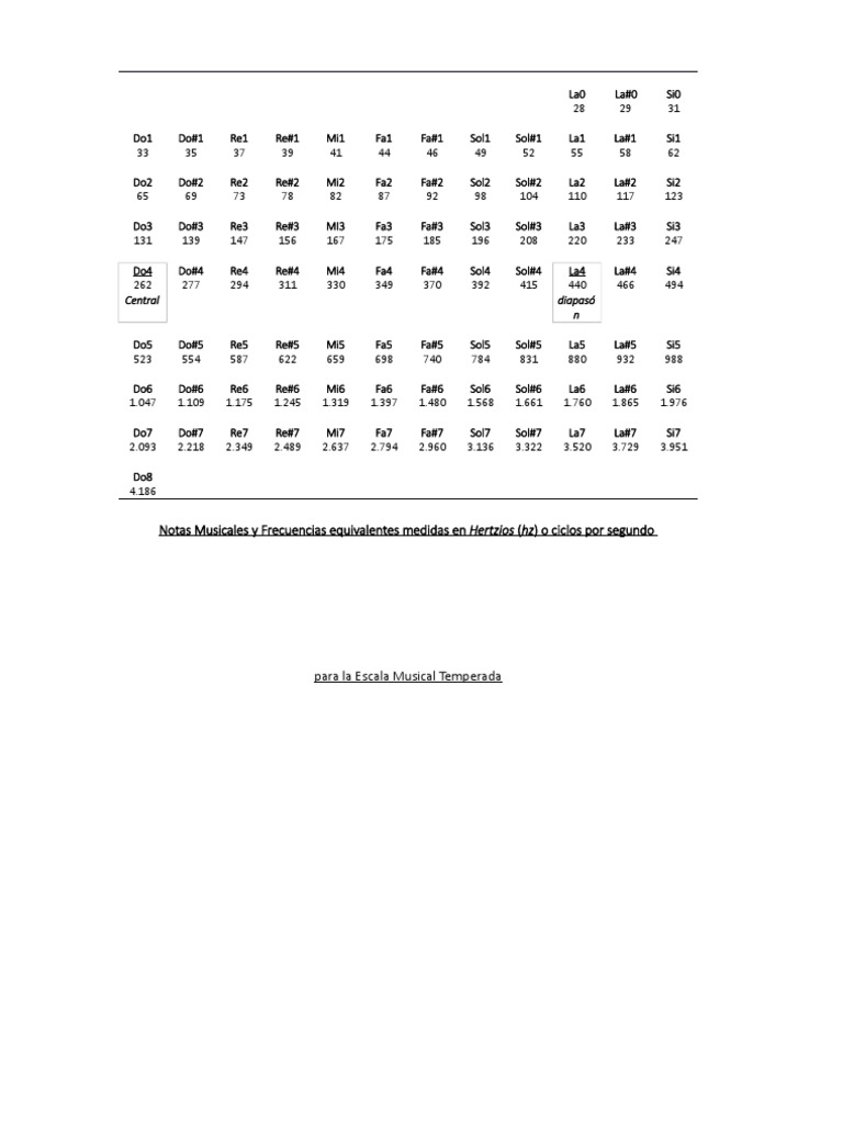 Tabla de Notas y Frecuencias | PDF