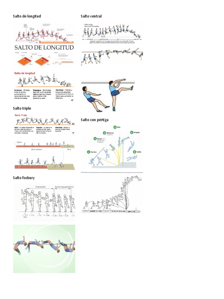 Técnicas de Salto en Atletismo | PDF