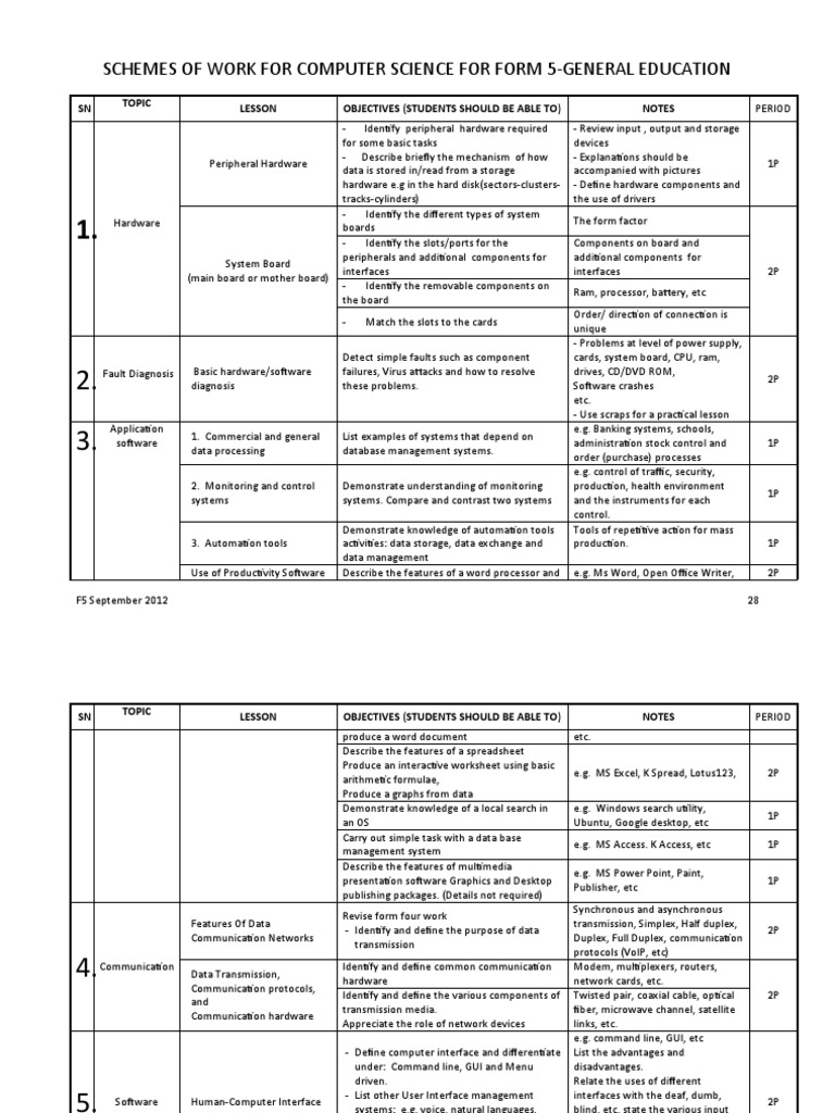 Form 5 Computer Science Scheme of Work | PDF | Computer Hardware ...
