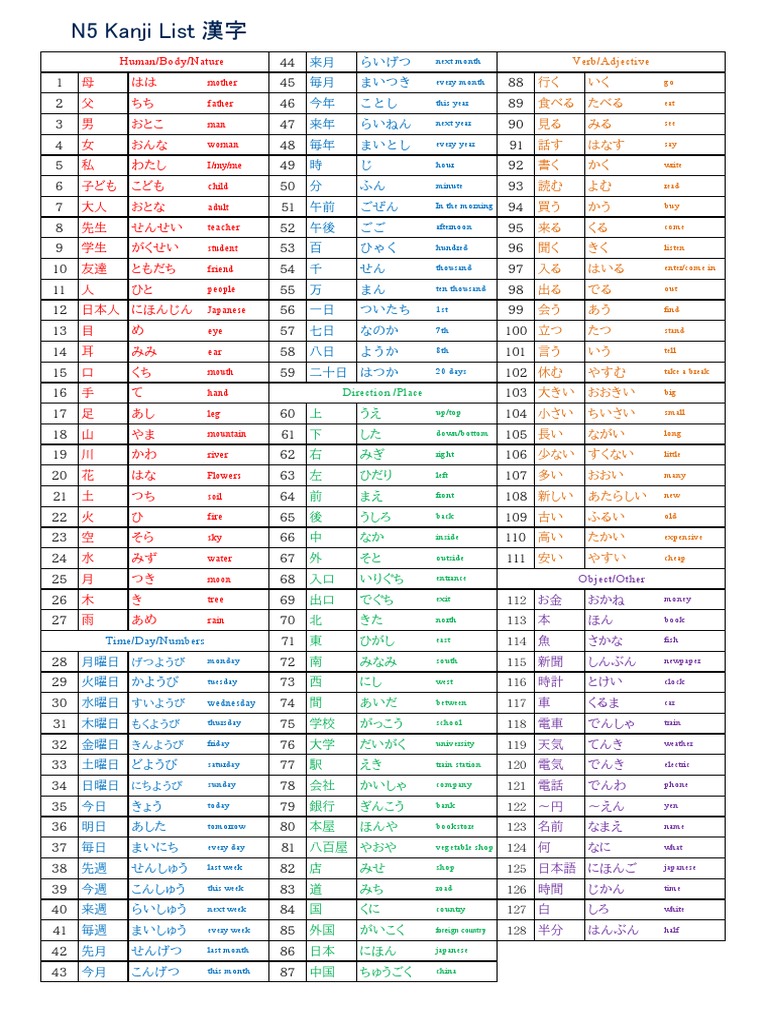 JLPT N5 Kanji List | PDF