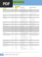 DMSO Health and Safety Information | PDF | Dimethyl Sulfoxide | Toxicity