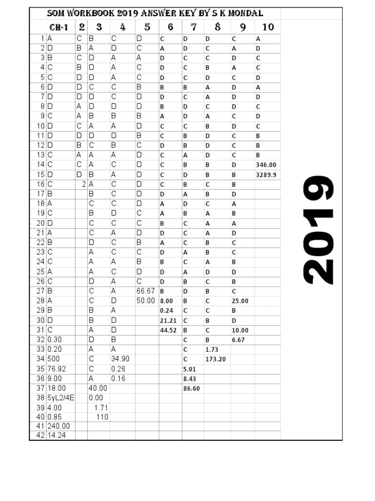 SOM 2019 Workbook Answer Key by S K Mondal | PDF