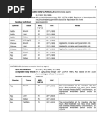 DMSO Health and Safety Information | PDF | Dimethyl Sulfoxide | Toxicity