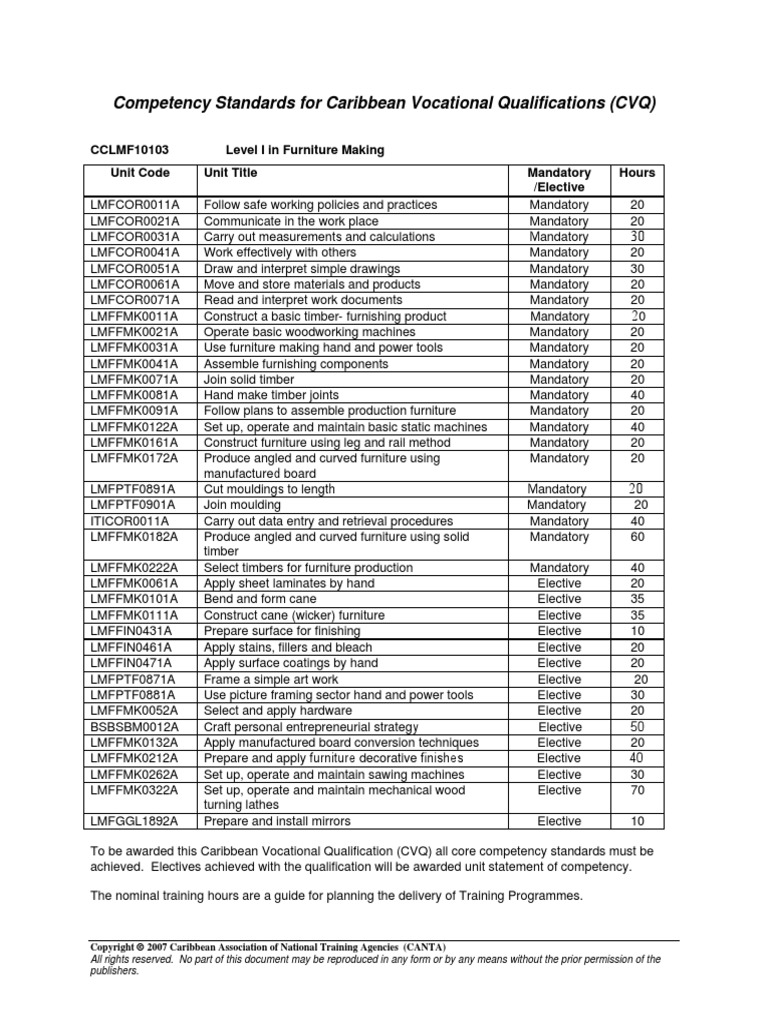 Furniture Making Level 1 (CVQ) | PDF | Competence (Human Resources ...
